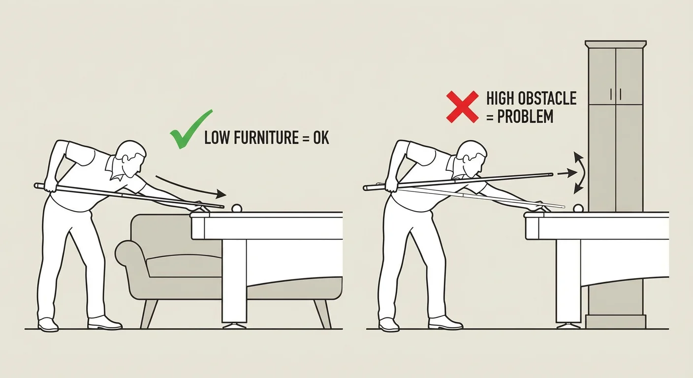 Руководство по размерам комнаты для бильярда: таблица минимального ...